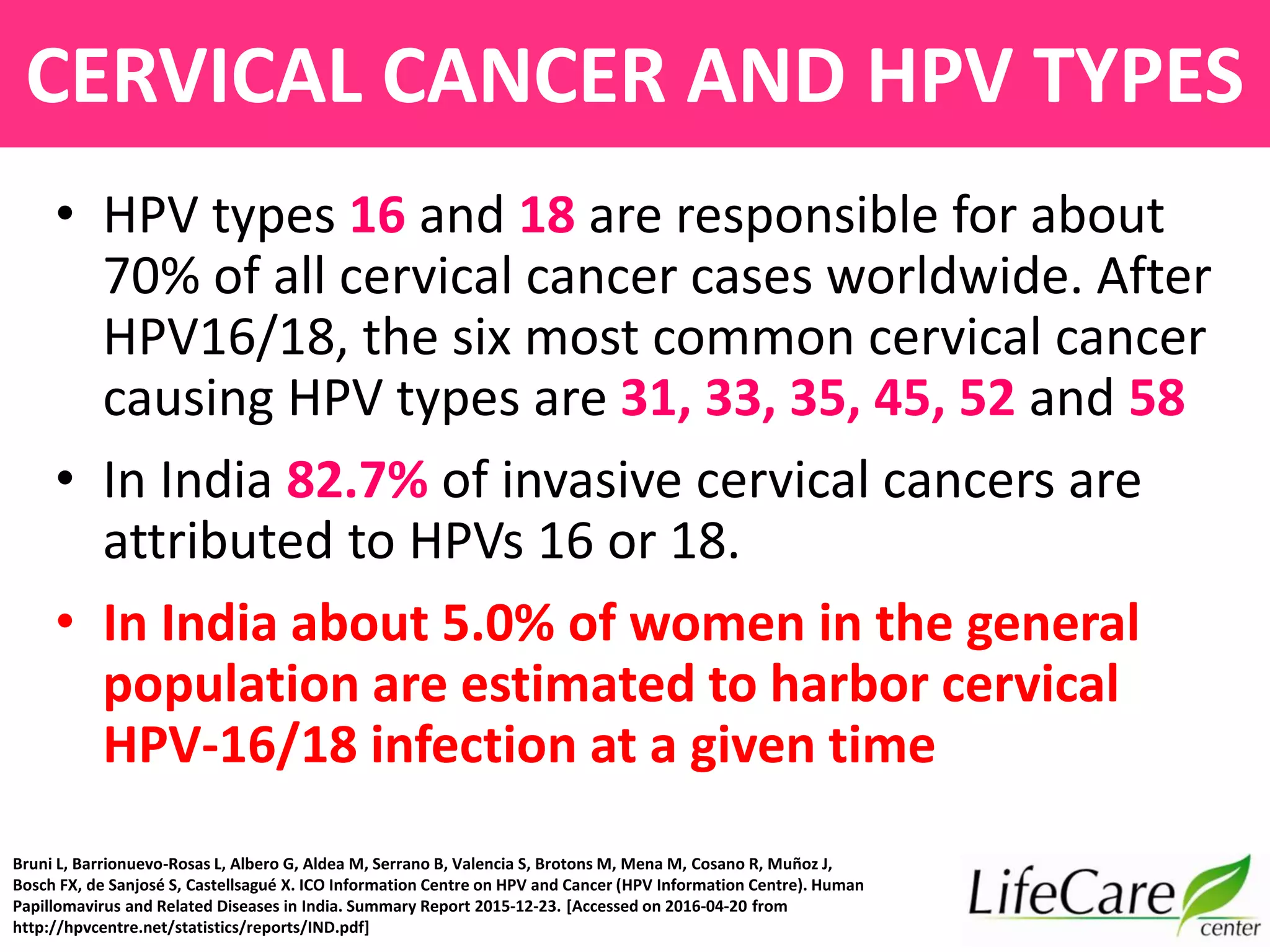 Burden of Cervical Cancer & other HPV Related Diseases : Indian ...