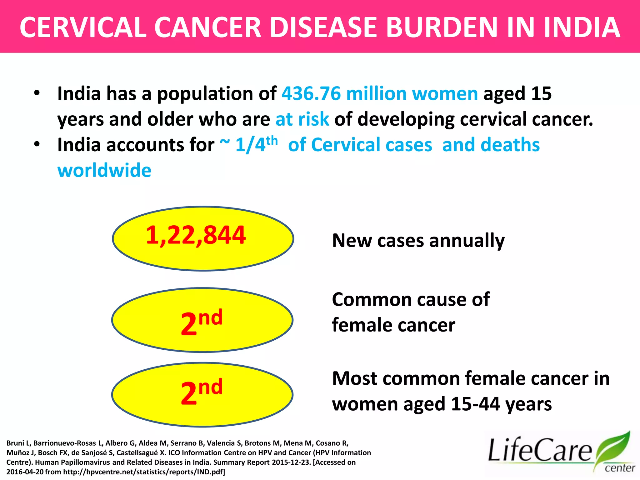 Burden of Cervical Cancer & other HPV Related Diseases : Indian ...
