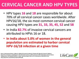Burden of Cervical Cancer & other HPV Related Diseases : Indian ...
