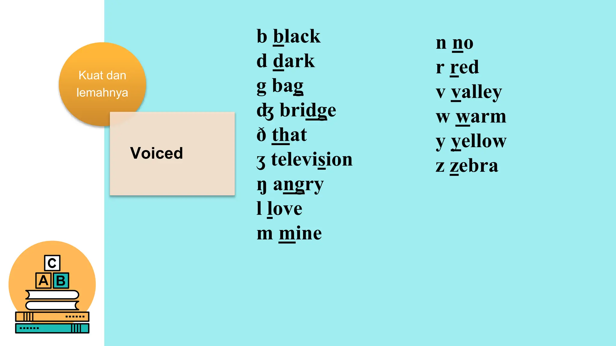 Ms Darma- Basic Pronunciation- Diphthong.pptx