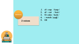 Ms Darma- Basic Pronunciation- Diphthong.pptx