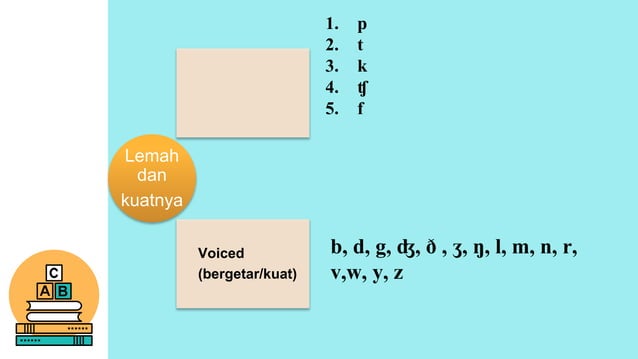 Ms Darma- Basic Pronunciation- Diphthong.pptx