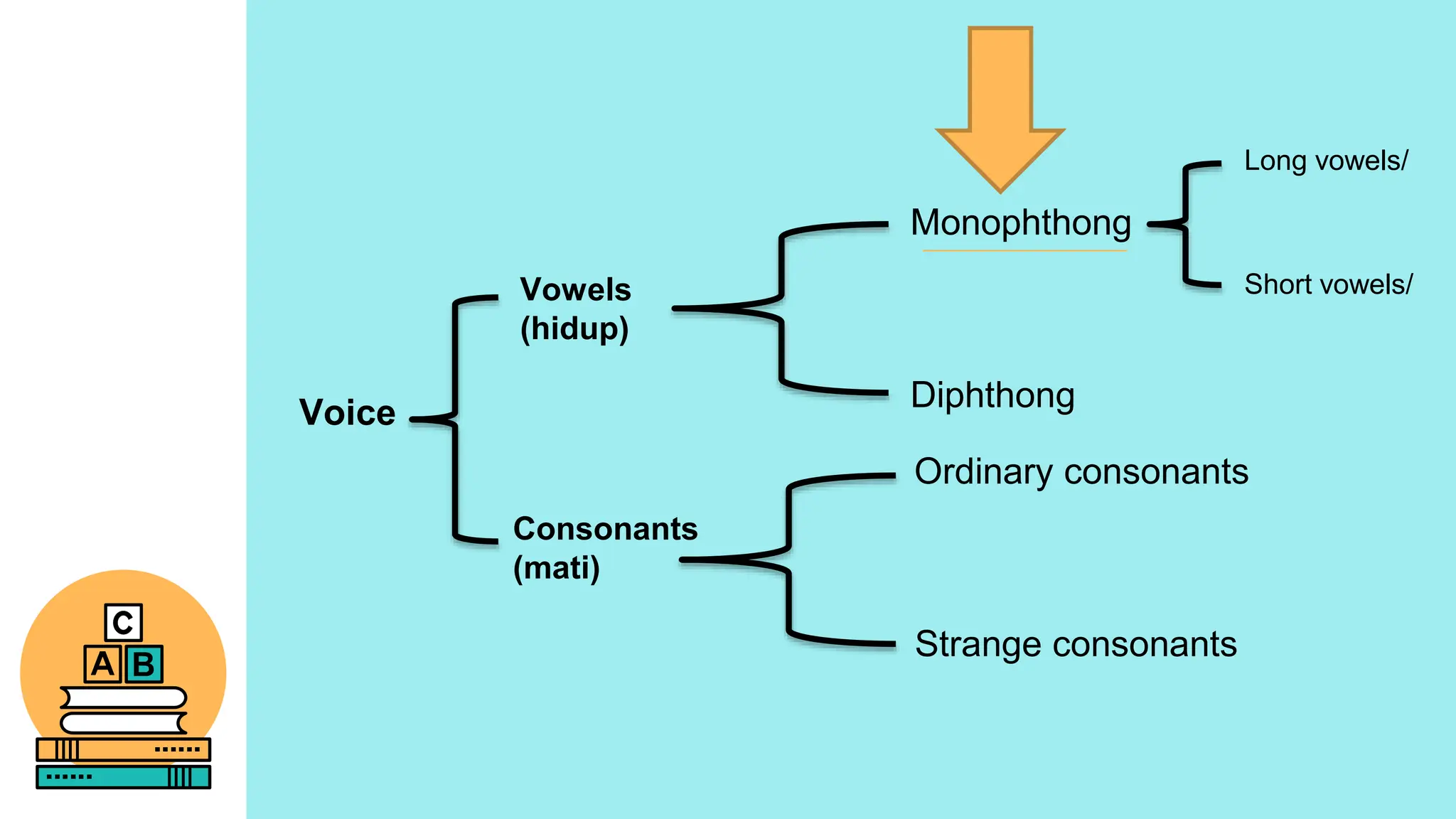 Ms Darma- Basic Pronunciation- Monophthong.pptx