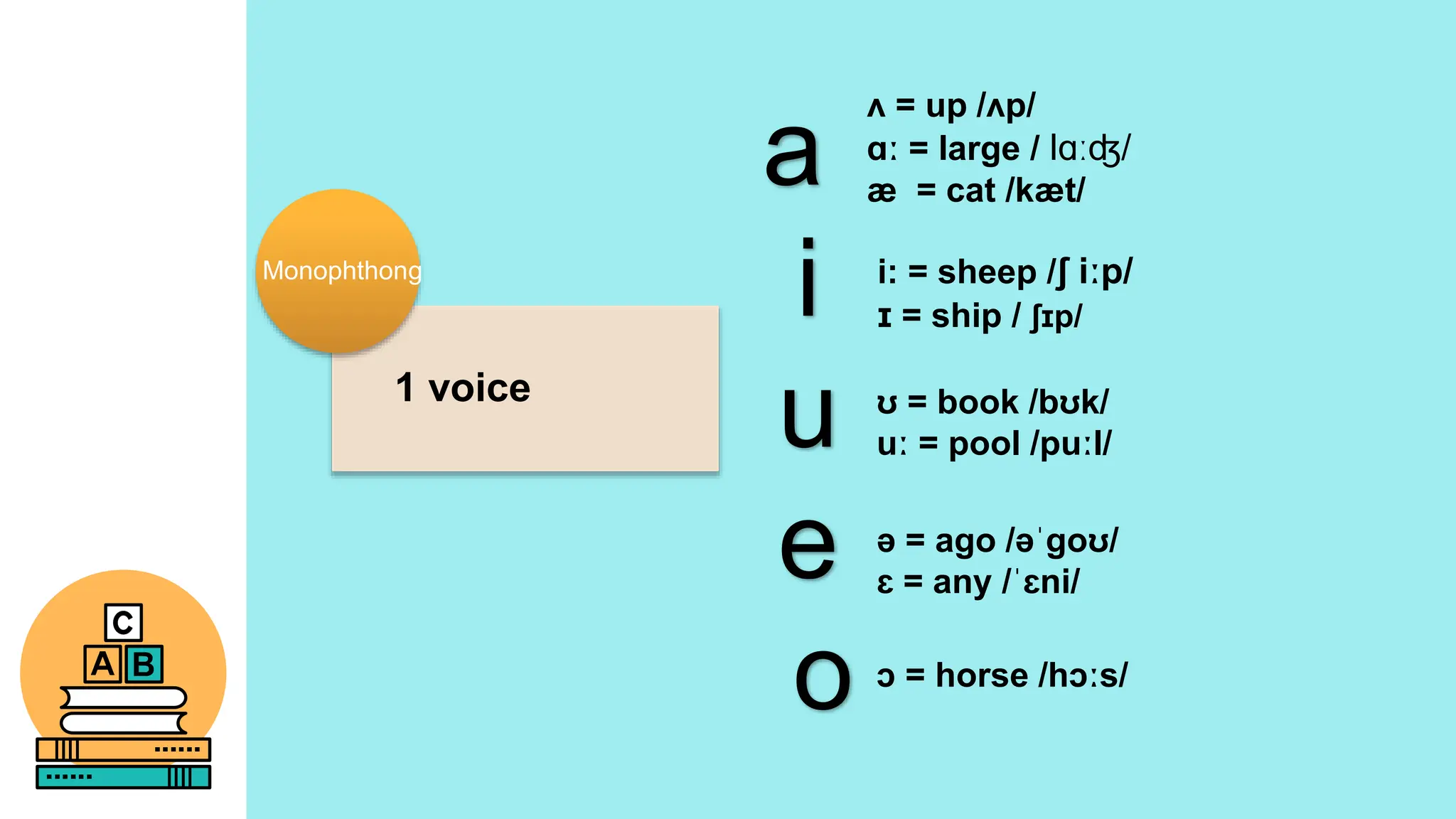 Ms Darma- Basic Pronunciation- Monophthong.pptx