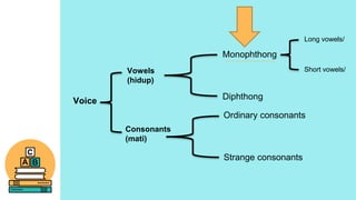 Ms Darma- Basic Pronunciation- Monophthong.pptx