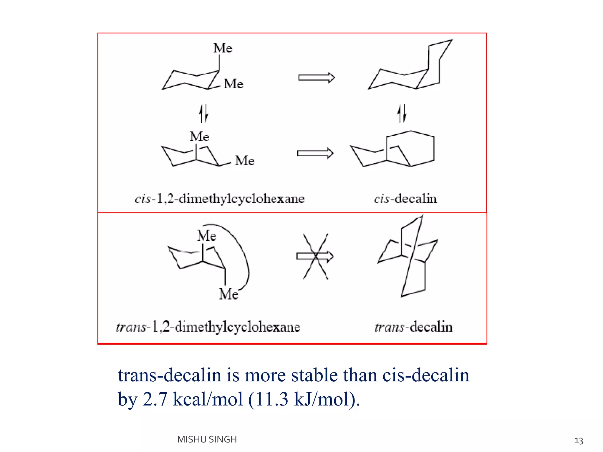 Decalins | PPT