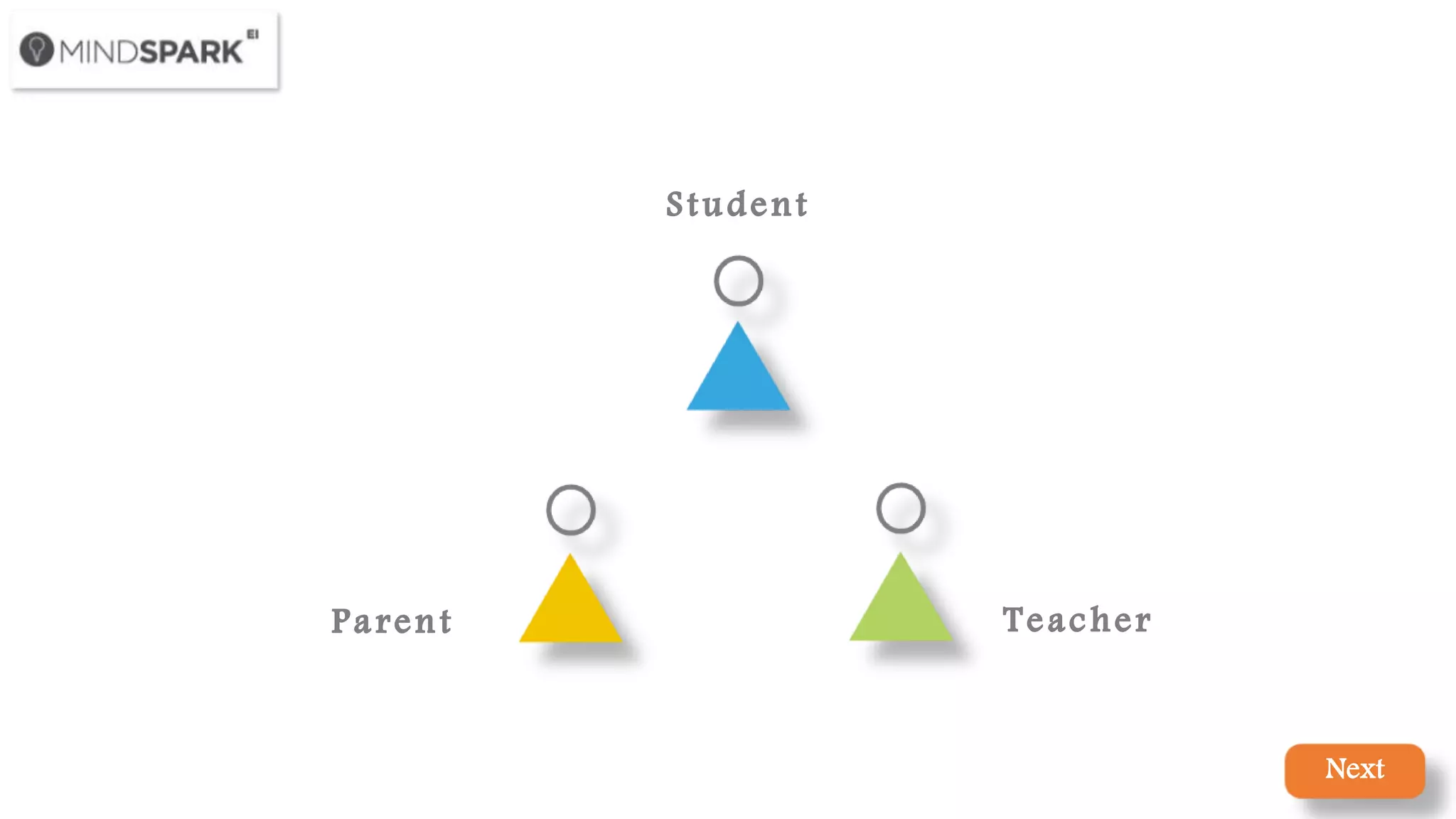 What is Mindspark? Explore how Mindspark benefits teachers, students and parents! | PPTX