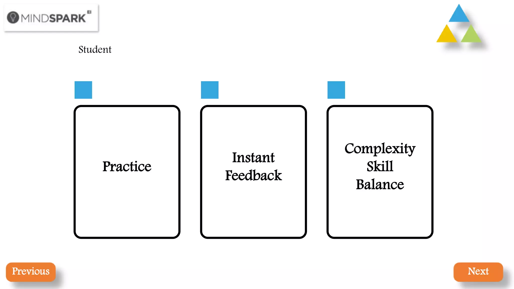 What is Mindspark? Explore how Mindspark benefits teachers, students and parents! | PPTX