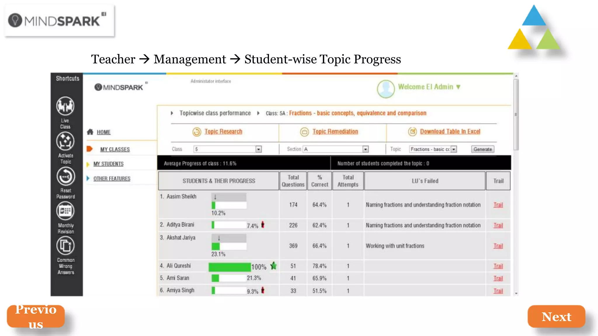 What is Mindspark? Explore how Mindspark benefits teachers, students ...