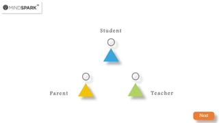 What is Mindspark? Explore how Mindspark benefits teachers, students ...
