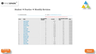 What is Mindspark? Explore how Mindspark benefits teachers, students and parents! | PPTX