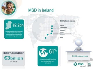 Louise Houson, MD Human Health, MSD Ireland | PPTX | Healthcare ...