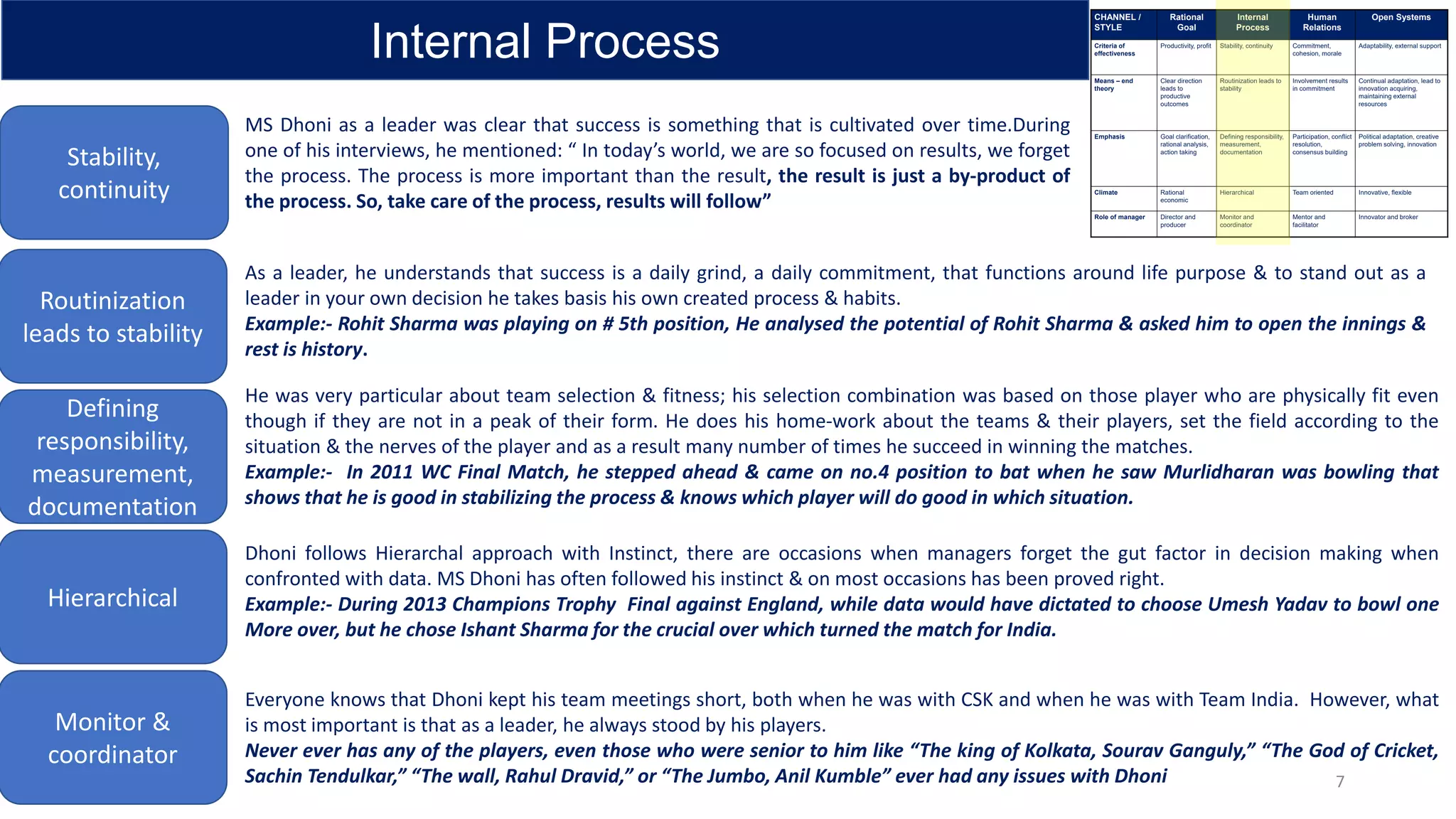 M S Dhoni_ Leadership Style (1).pdf