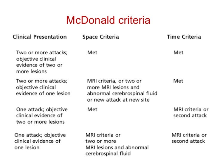 MS diagnostic criteria