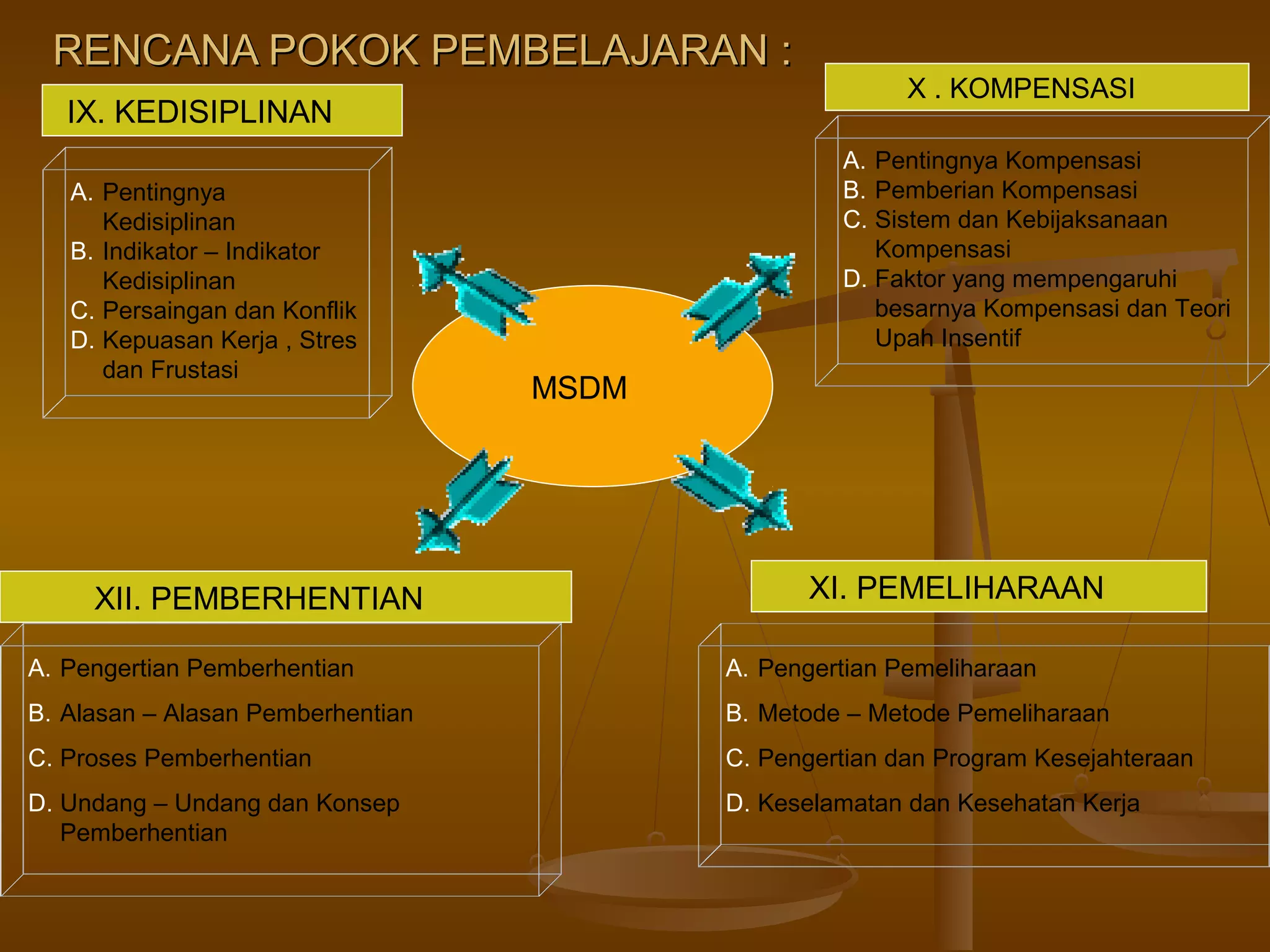 Manajemen Sumber Daya Manusia | PPT