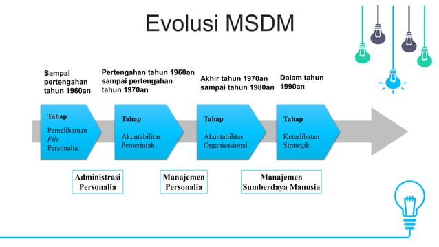 Msdm | PPT