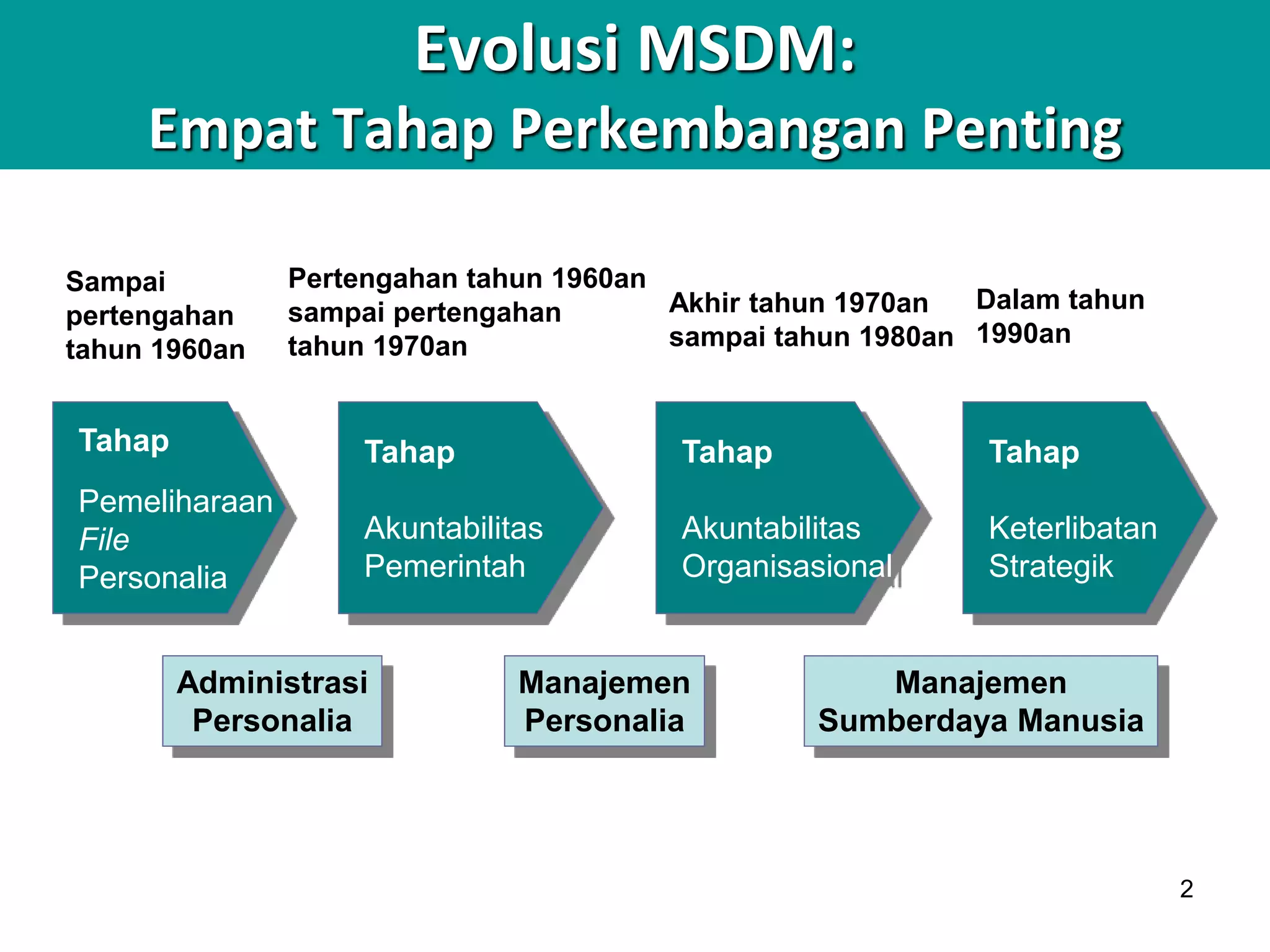 MSDM-Hani Handoko.ppt