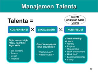MSDM-Hani Handoko.ppt