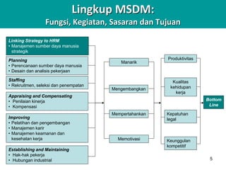 MSDM-Hani Handoko.ppt