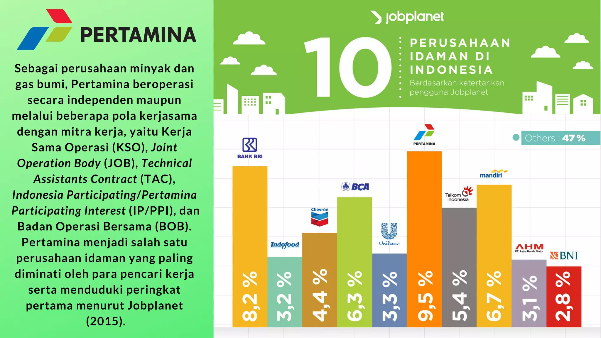 Msdm-Pertamina | PDF