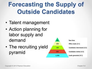 RECRUITMENT & SELECTION FOR BUSINESS AND ORGANIZATIONS | PPTX | Job ...