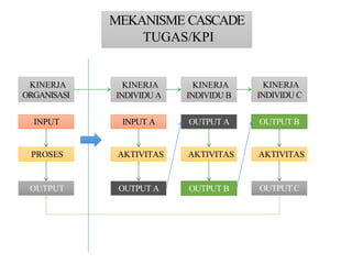 MSDM 2024 Anjab ABK Mengacu Permenpan 1 2020 | PDF