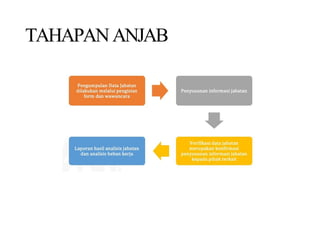 MSDM 2024 Anjab ABK Mengacu Permenpan 1 2020 | PDF