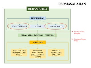 MSDM 2024 Anjab ABK Mengacu Permenpan 1 2020 | PDF