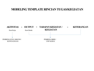 MSDM 2024 Anjab ABK Mengacu Permenpan 1 2020 | PDF