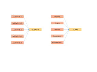 MSDM 2024 Anjab ABK Mengacu Permenpan 1 2020 | PDF