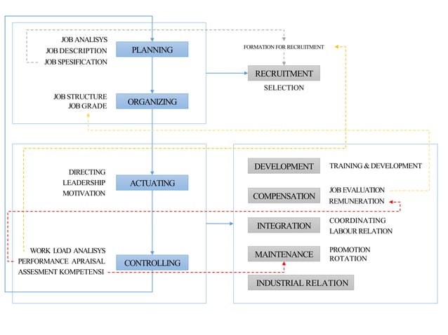 MSDM 2024 Anjab ABK Mengacu Permenpan 1 2020 | PPT