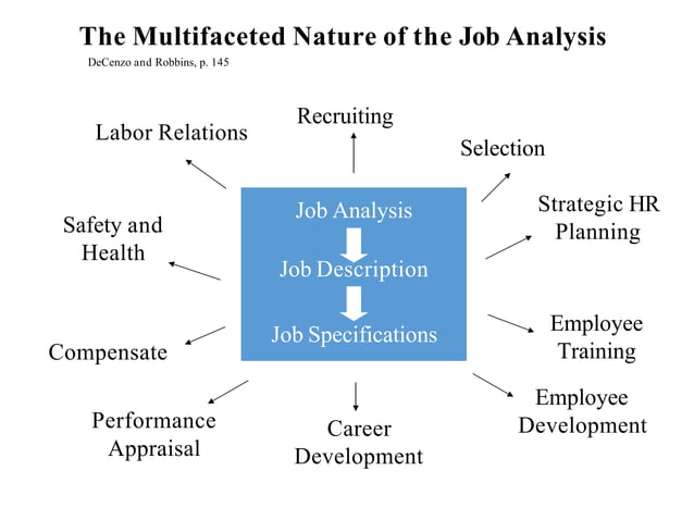 MSDM 2024 Anjab ABK Mengacu Permenpan 1 2020 | PPT