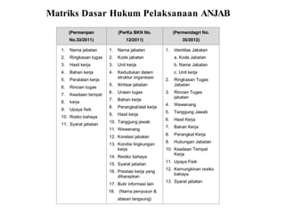 MSDM 2024 Anjab ABK Mengacu Permenpan 1 2020 | PDF