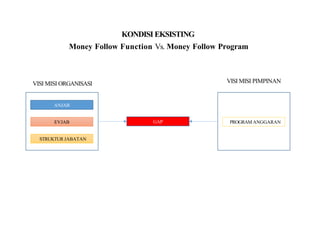 MSDM 2024 Anjab ABK Mengacu Permenpan 1 2020 | PDF