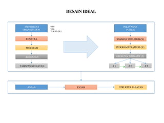 MSDM 2024 Anjab ABK Mengacu Permenpan 1 2020 | PDF