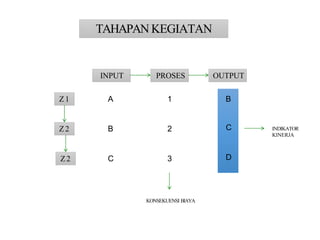 MSDM 2024 Anjab ABK Mengacu Permenpan 1 2020 | PDF