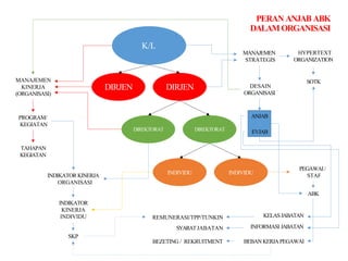 MSDM 2024 Anjab ABK Mengacu Permenpan 1 2020 | PDF