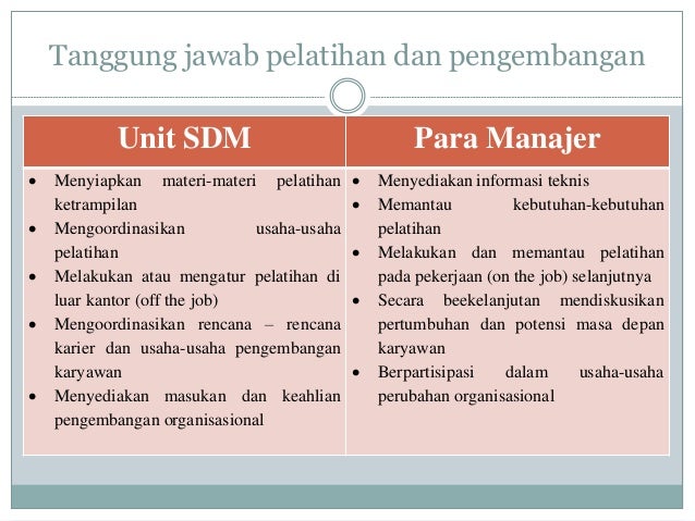 Pelatihan dan Pengembangan SDM