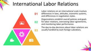 Chapter 15 MANAGING HUMAN RESOURCES GLOBALLY | PPTX
