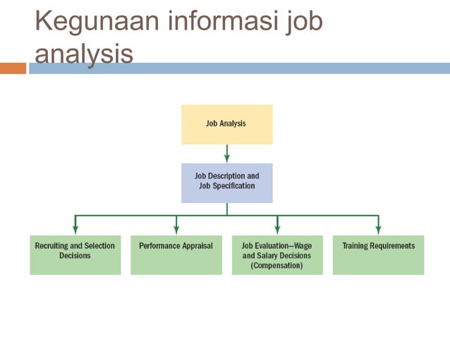 Msdm dessler chapter 3 | PPT