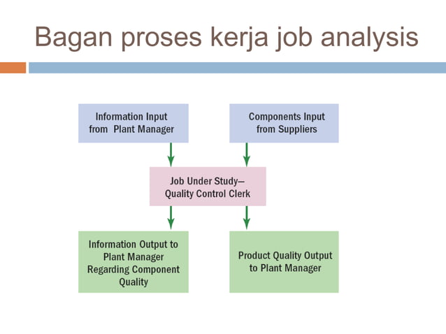 Msdm dessler chapter 3 | PPT