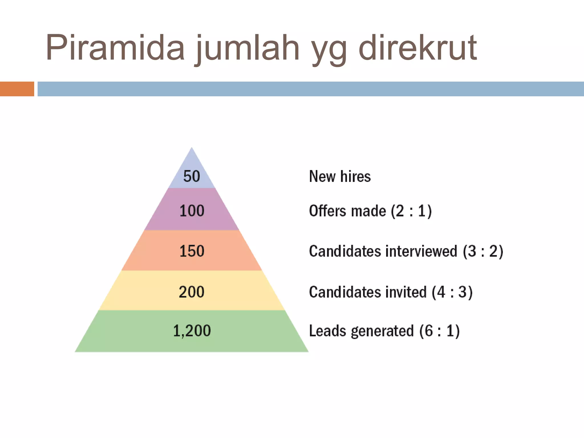 Msdm dessler chapter 5 | PPTX