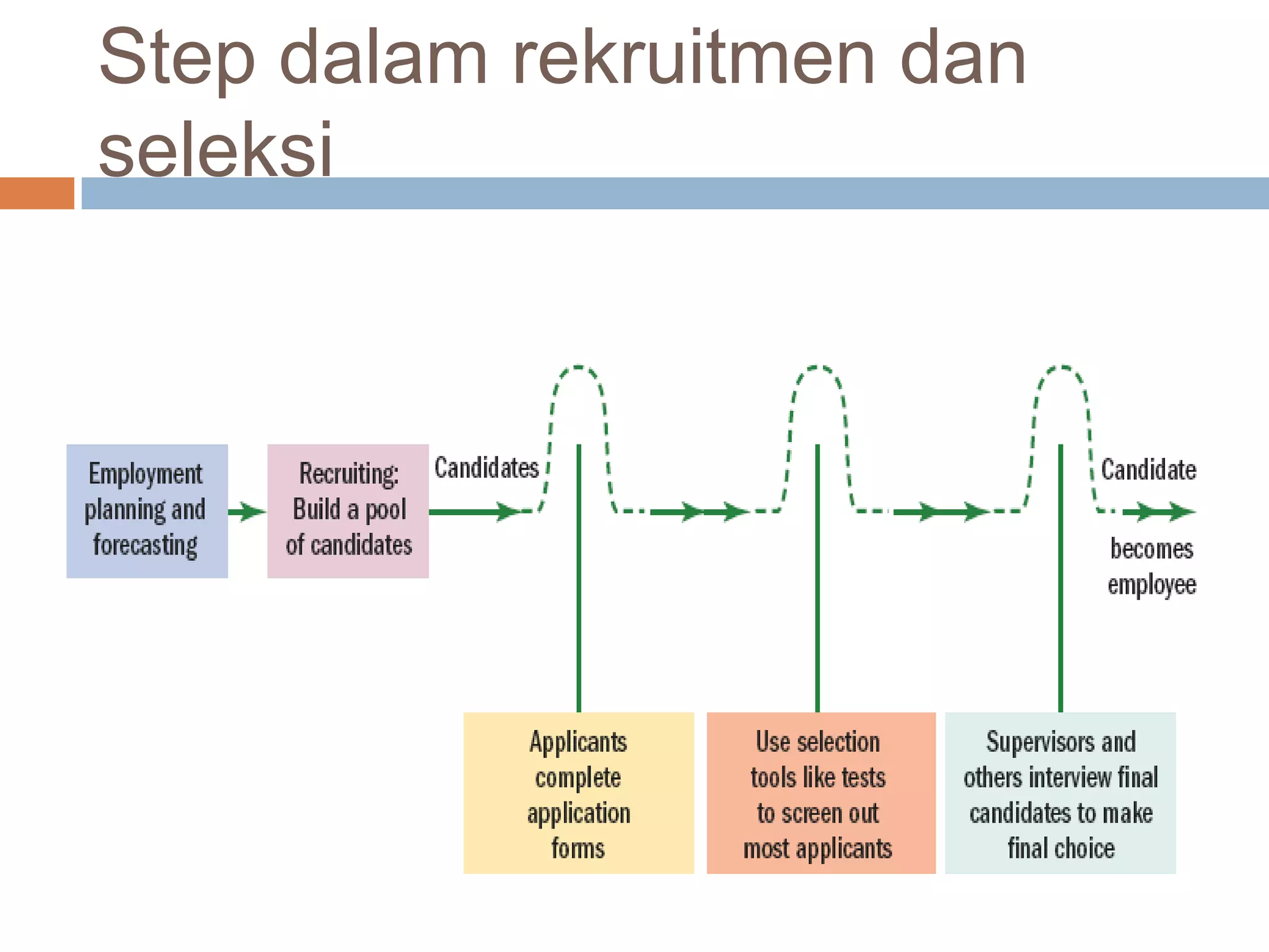 Msdm dessler chapter 5 | PPTX
