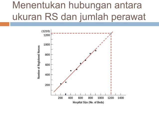 Msdm dessler chapter 5 | PPTX
