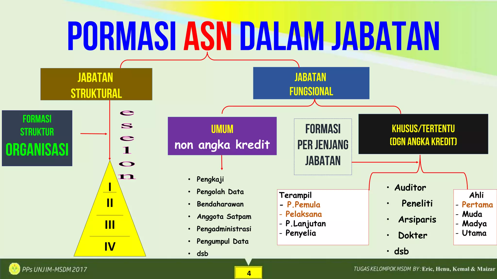 Msdm jod design | PPT