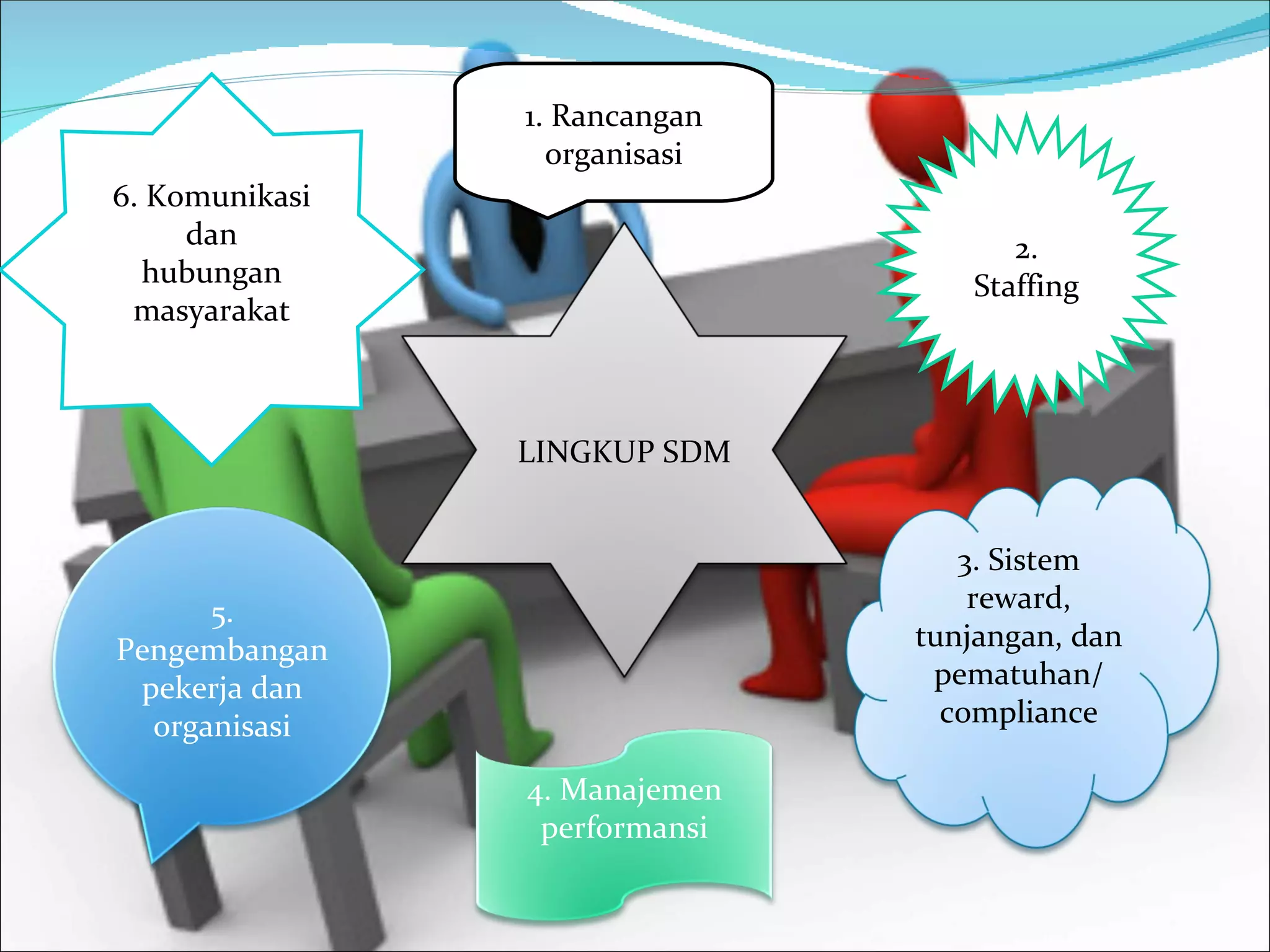 Manajemen sumber daya manusia | PPT
