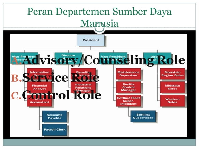 Manajemen sumber daya manusia | PPT