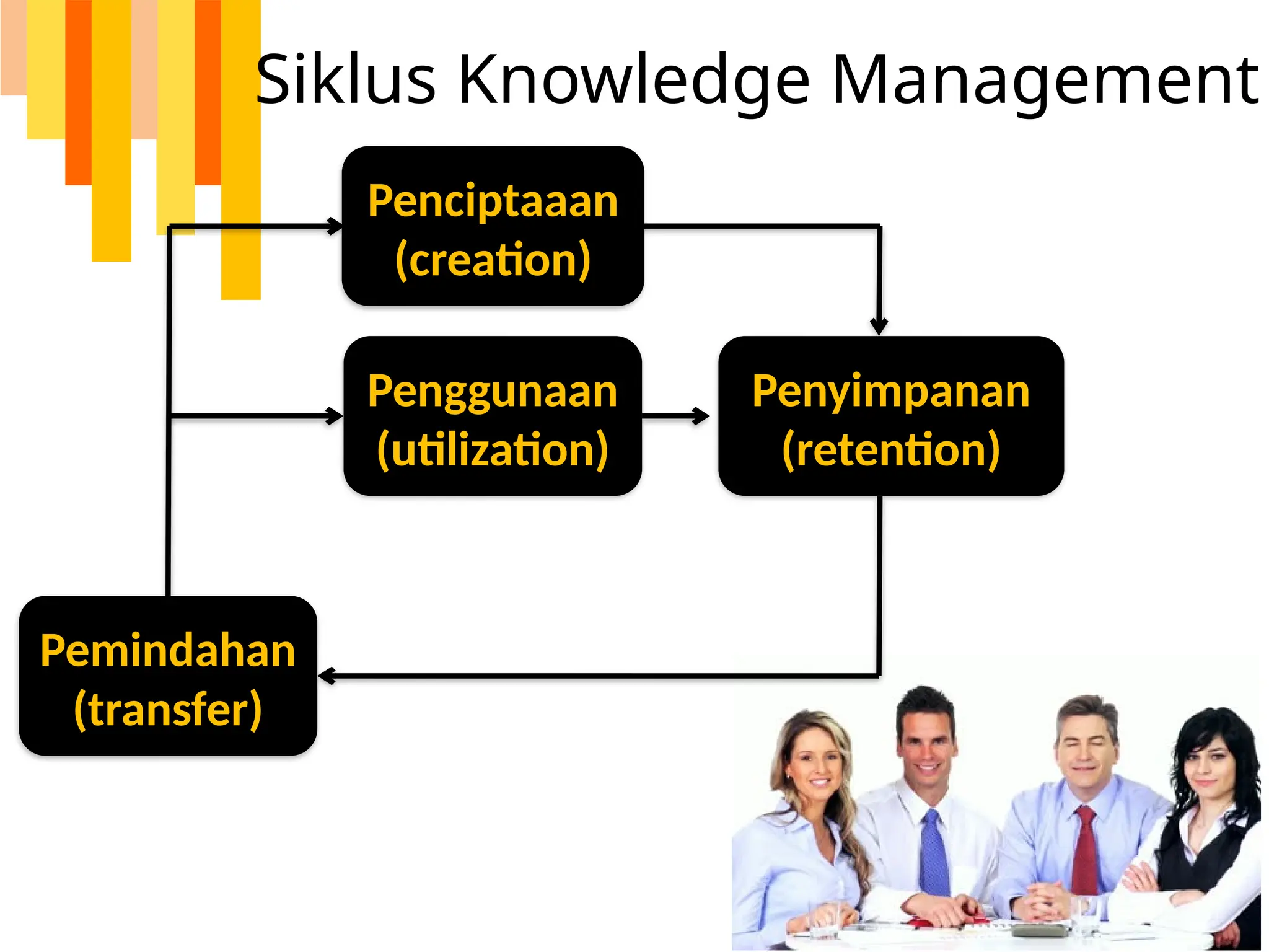 MSDML kms kne kms Knowledge Management.pptx