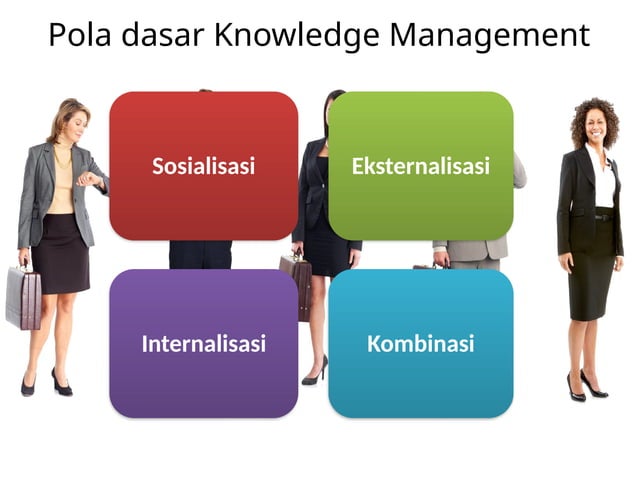 MSDML kms kne kms Knowledge Management.pptx