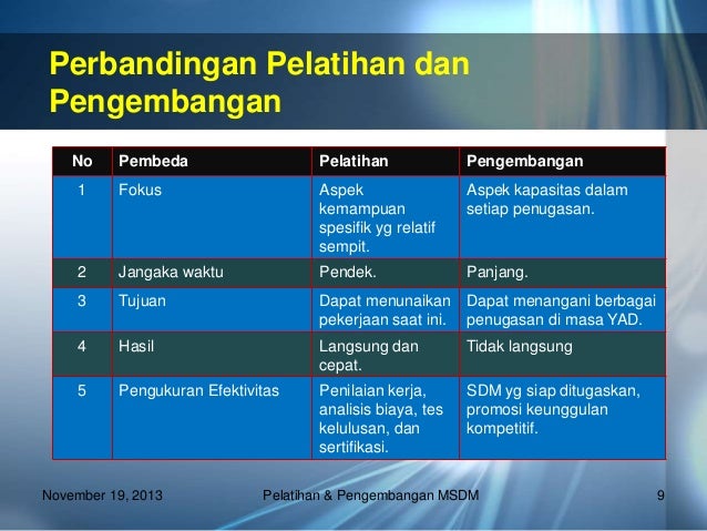 Perbedaan Pelatihan Dan Pengembangan - Homecare24 Perbedaan Pelatihan Dan Pengembangan - Homecare24
